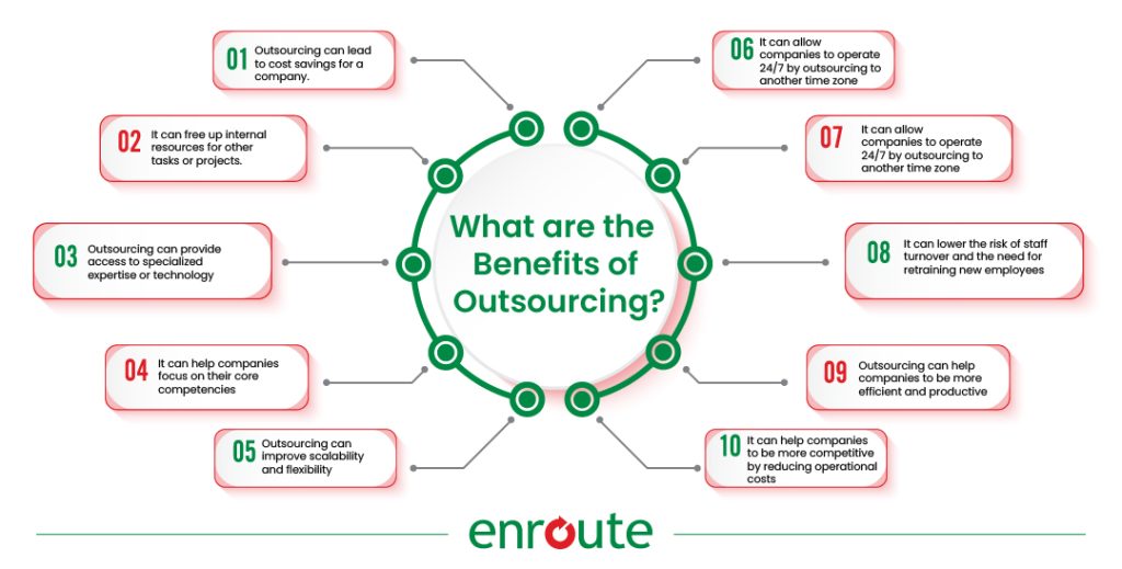 Maximize Efficiency with Outsourcing: A Comprehensive Guide