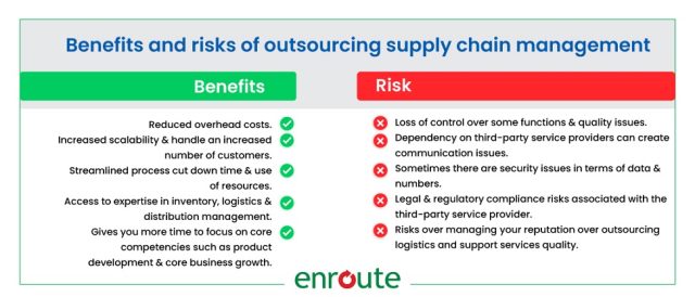 Unleash the Power of Outsourcing in Supply Chain Management