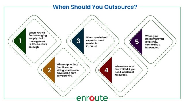 Unleash the Power of Outsourcing in Supply Chain Management