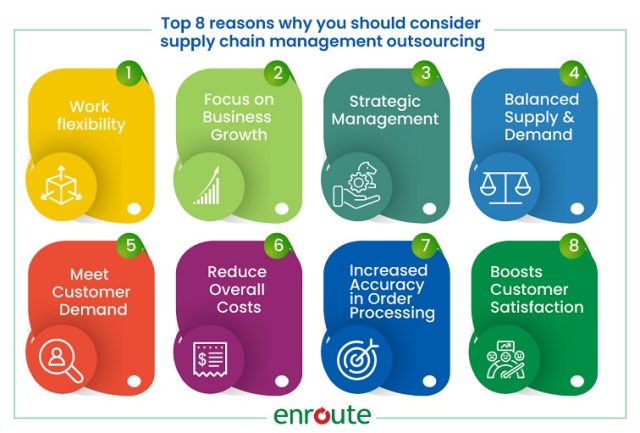 Unleash the Power of Outsourcing in Supply Chain Management